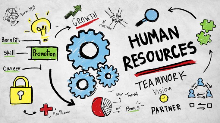 Course: Human Resources Management | eLearnEver